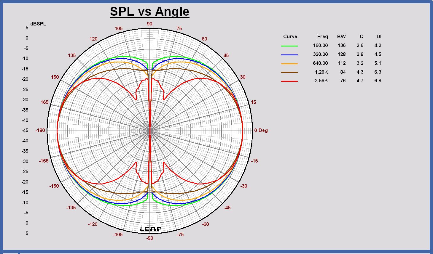VCL EX22 – VCLLabs