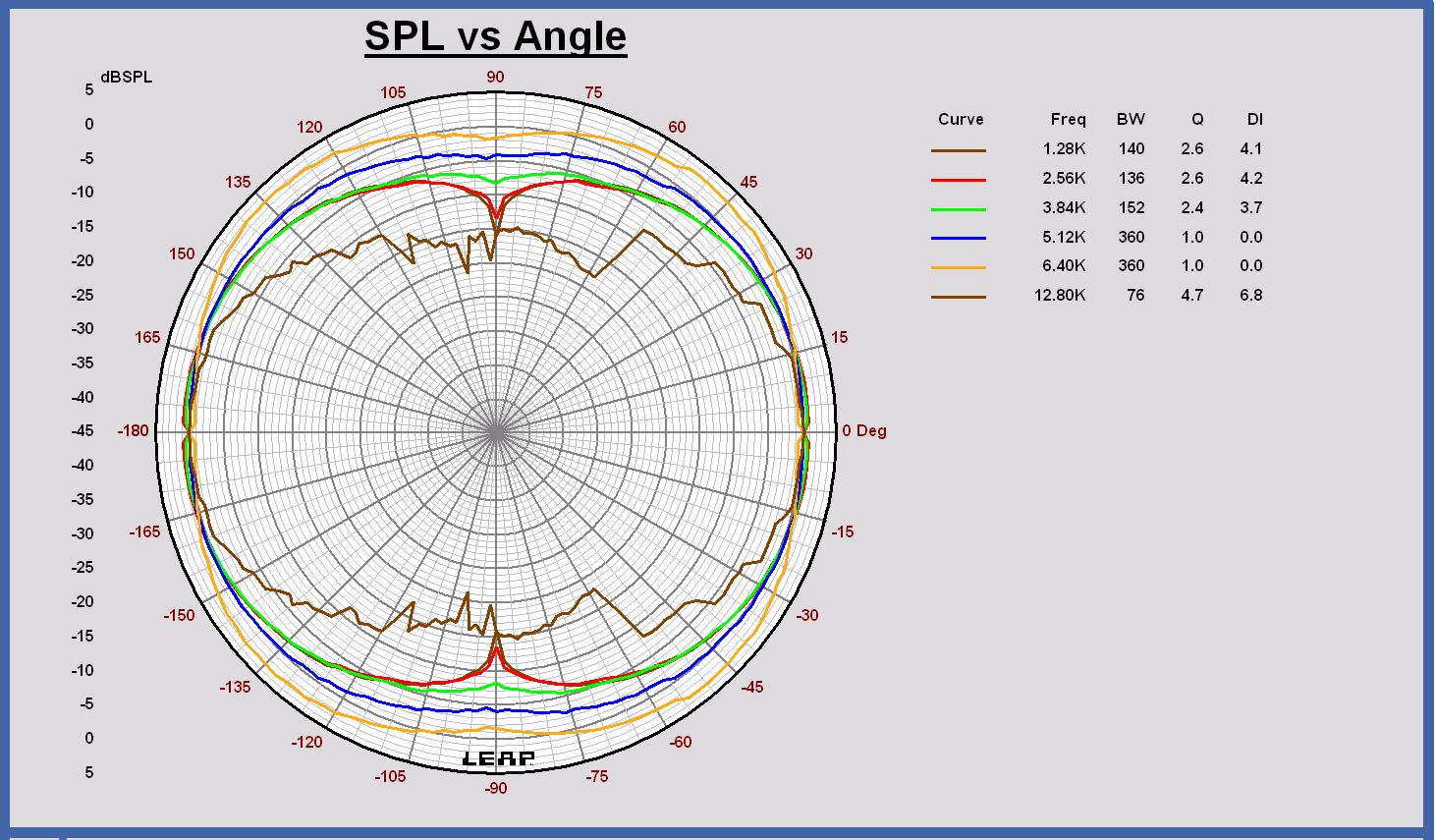 Project 04 – VCLLabs